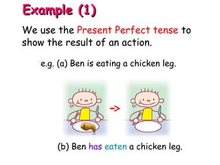 Present Perfect tense slideshow | PPT