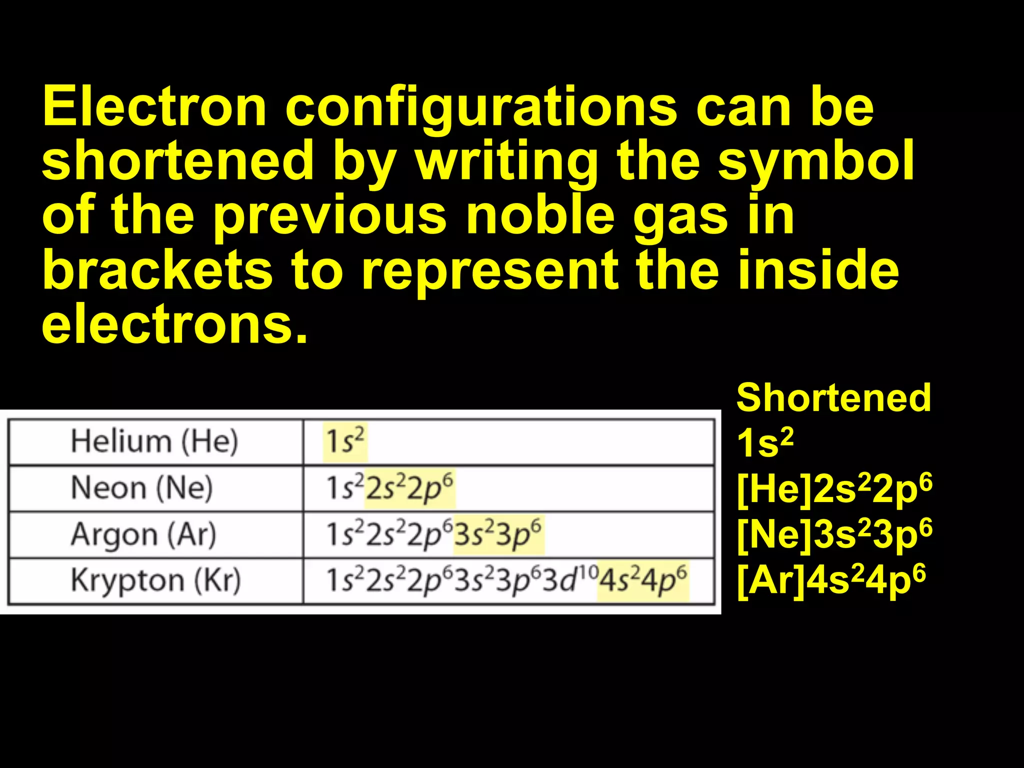 Lecture 6.2- Electron Configurations & the Periodic Table | ZIP ...
