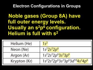 Noble Gases Electron Configuration