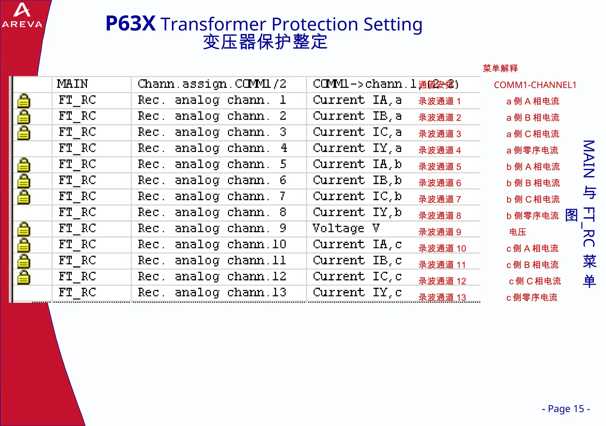 manual book arevaz dalam bahasa china yang mungkin dibutuhkan | PPT