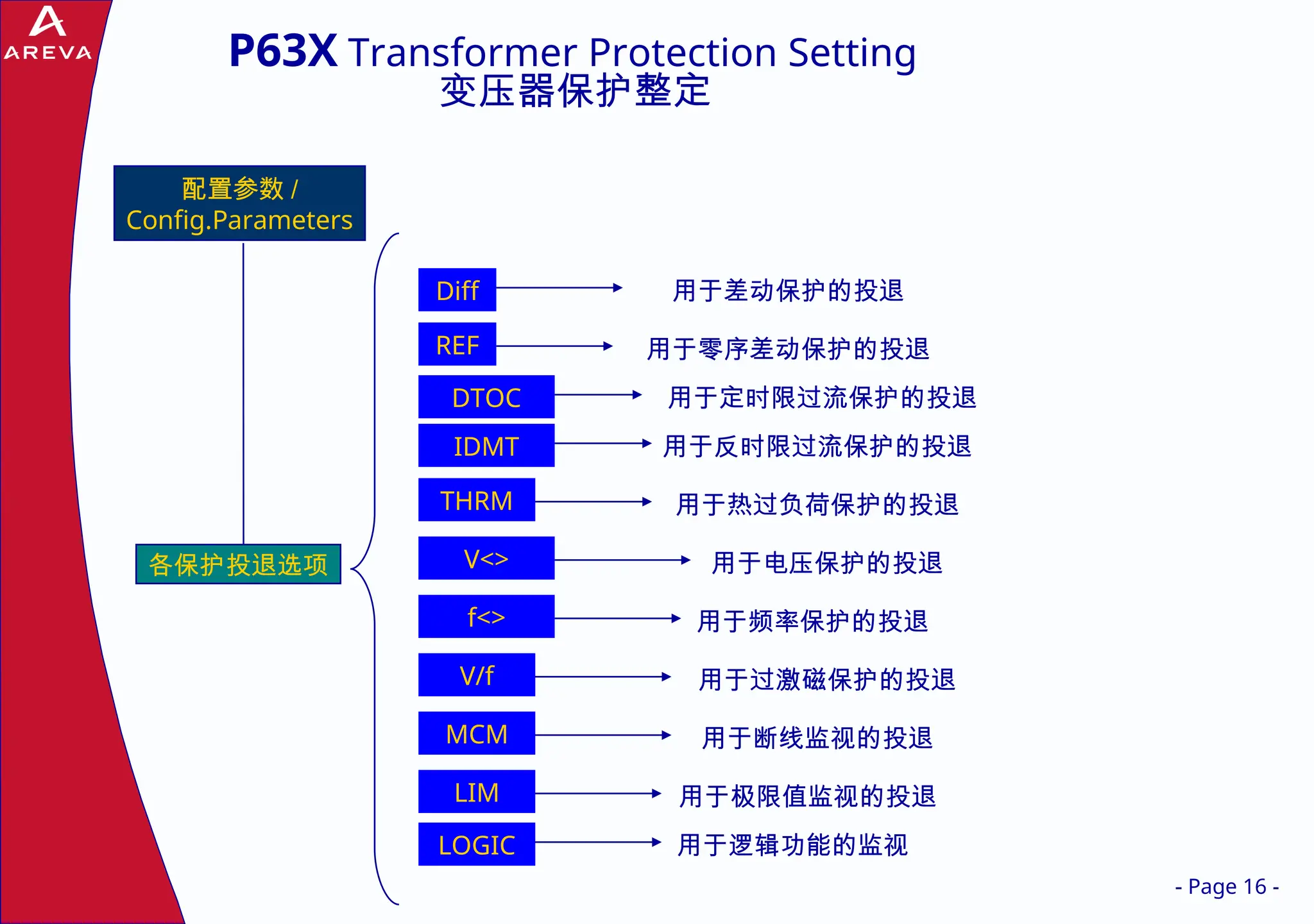 manual book arevaz dalam bahasa china yang mungkin dibutuhkan | PPT