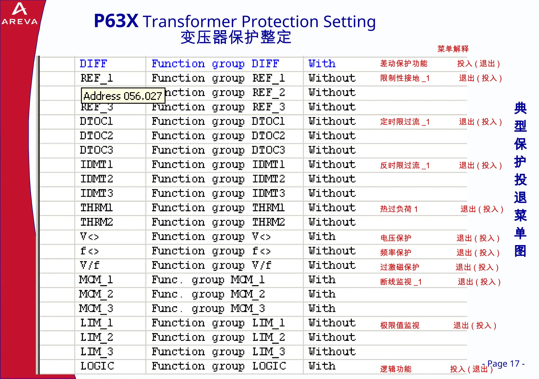 manual book arevaz dalam bahasa china yang mungkin dibutuhkan | PPT