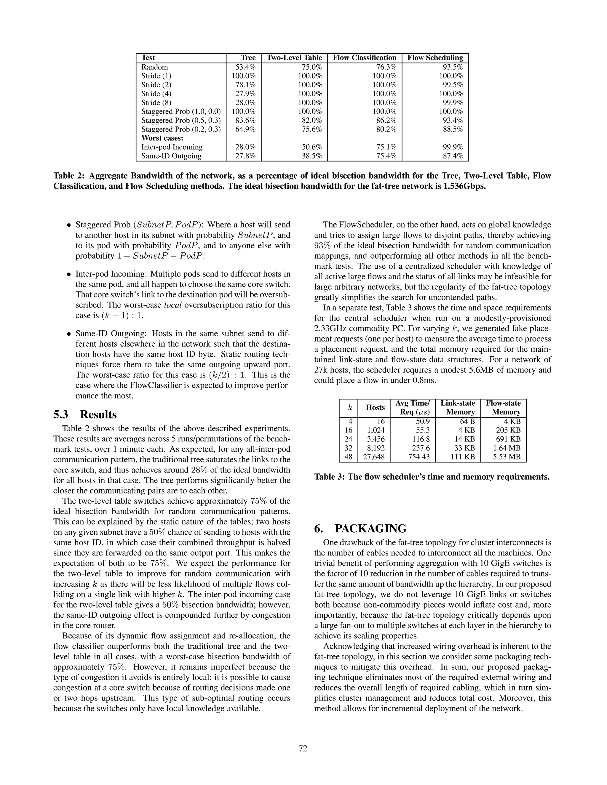 A Scalable, Commodity Data Center Network Architecture | PDF