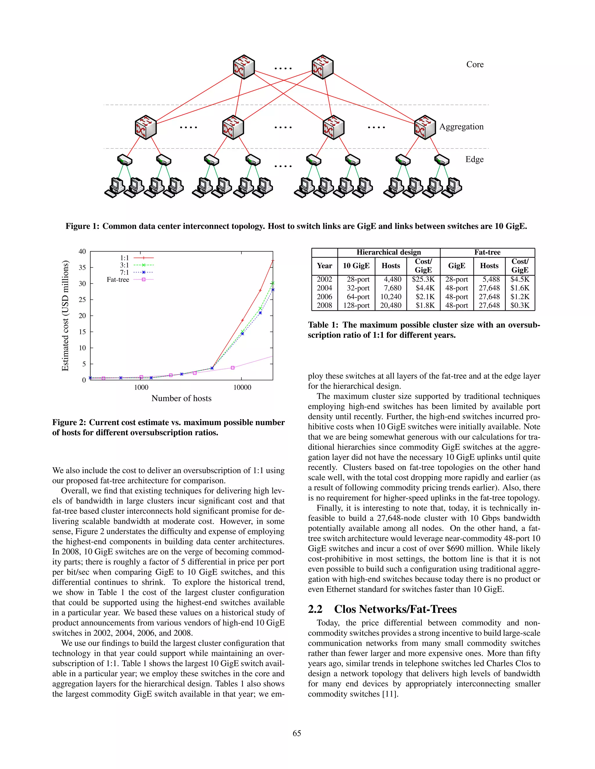A Scalable, Commodity Data Center Network Architecture | PDF