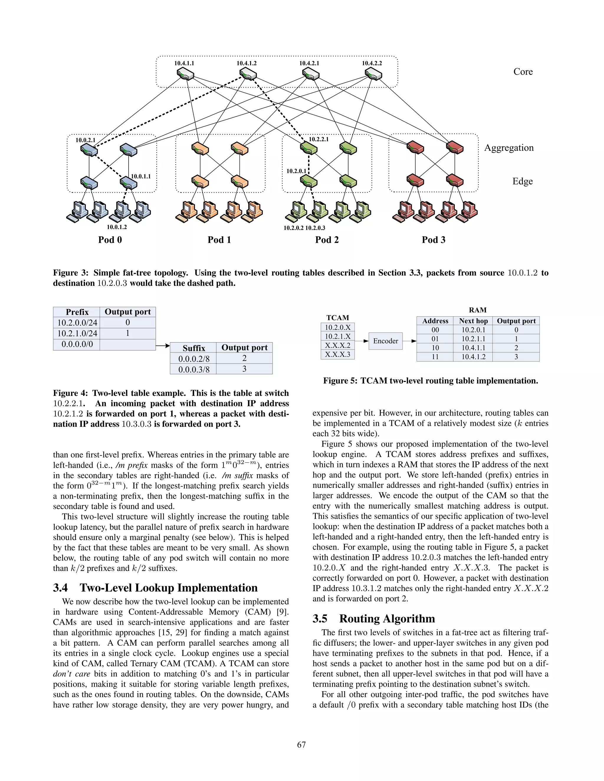 A Scalable, Commodity Data Center Network Architecture | PDF