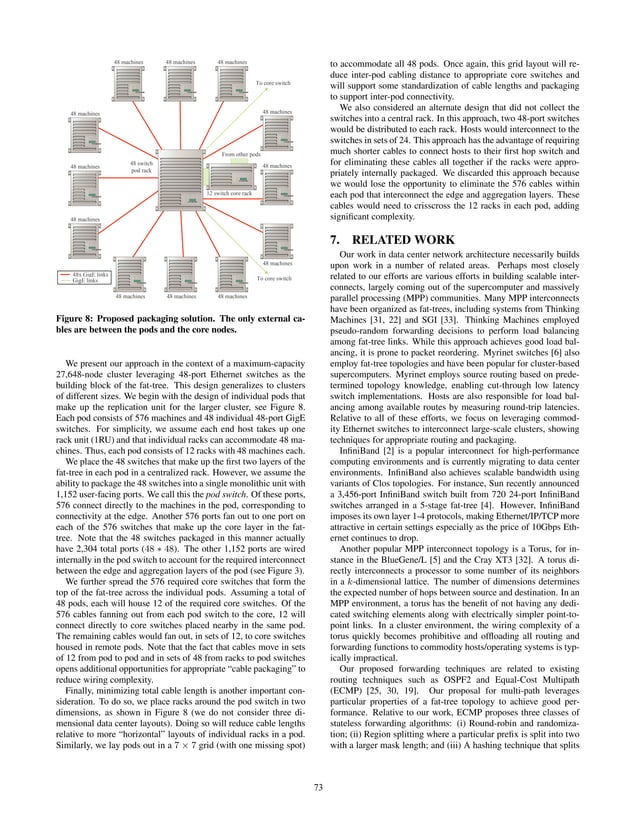 A Scalable, Commodity Data Center Network Architecture | PDF