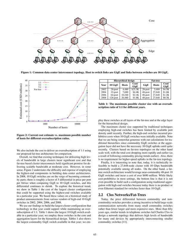A Scalable, Commodity Data Center Network Architecture | PDF