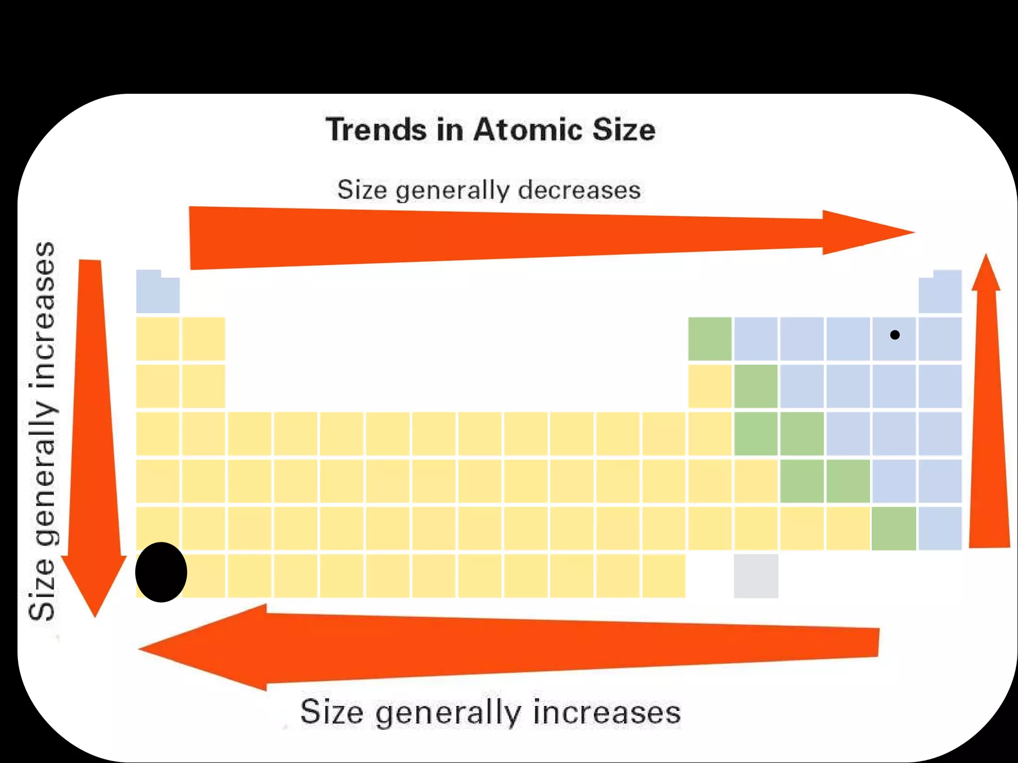 Lecture 6.3- Periodic Trends | PPT | Chemistry | Science