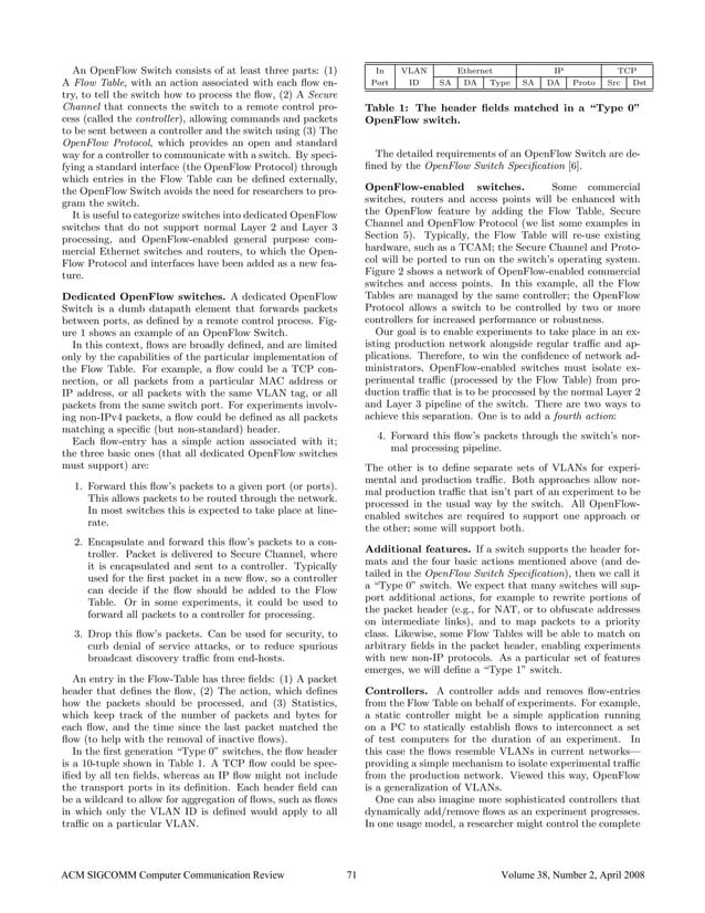 OpenFlow: Enabling Innovation in Campus Networks | PDF