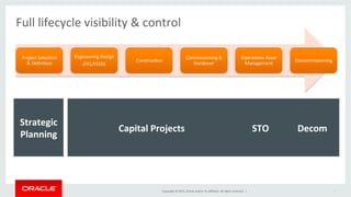 Primavera Unifier Roadmap 2015 | PDF