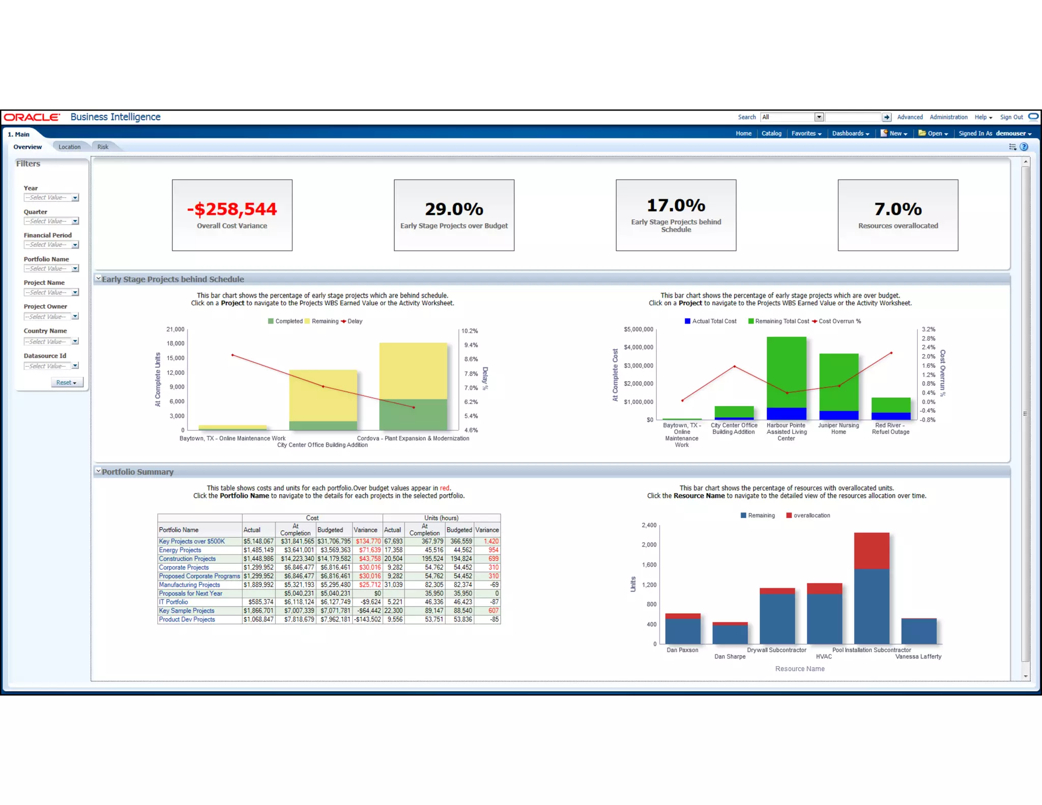 P6 analytics product roadmap and overview - Oracle Primavera P6 ...