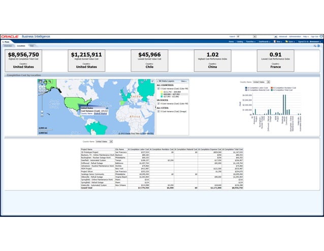 P6 analytics product roadmap and overview - Oracle Primavera P6 ...