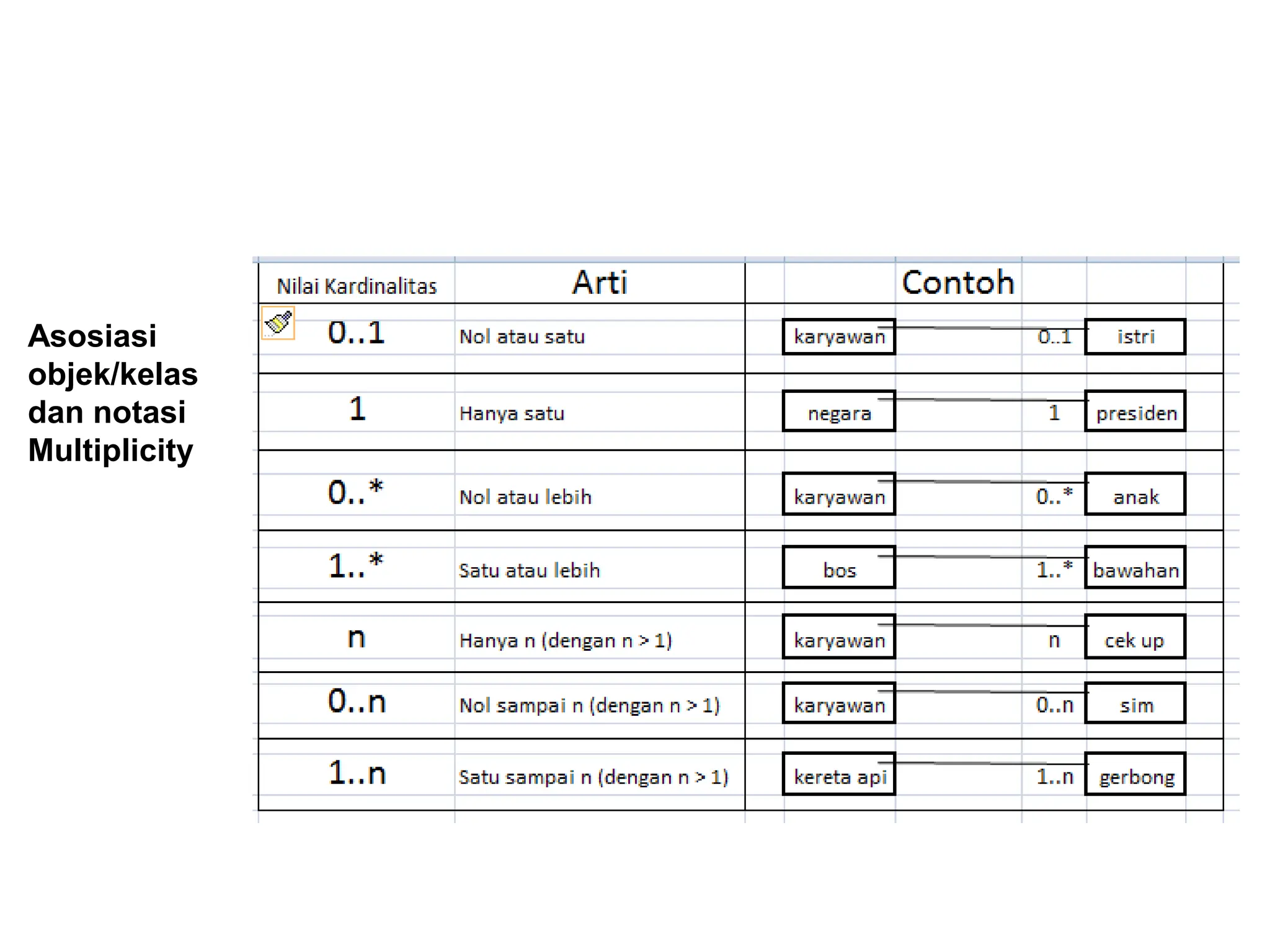 P6_Class-Diagram yang diperlukan untuk merancang .ppt