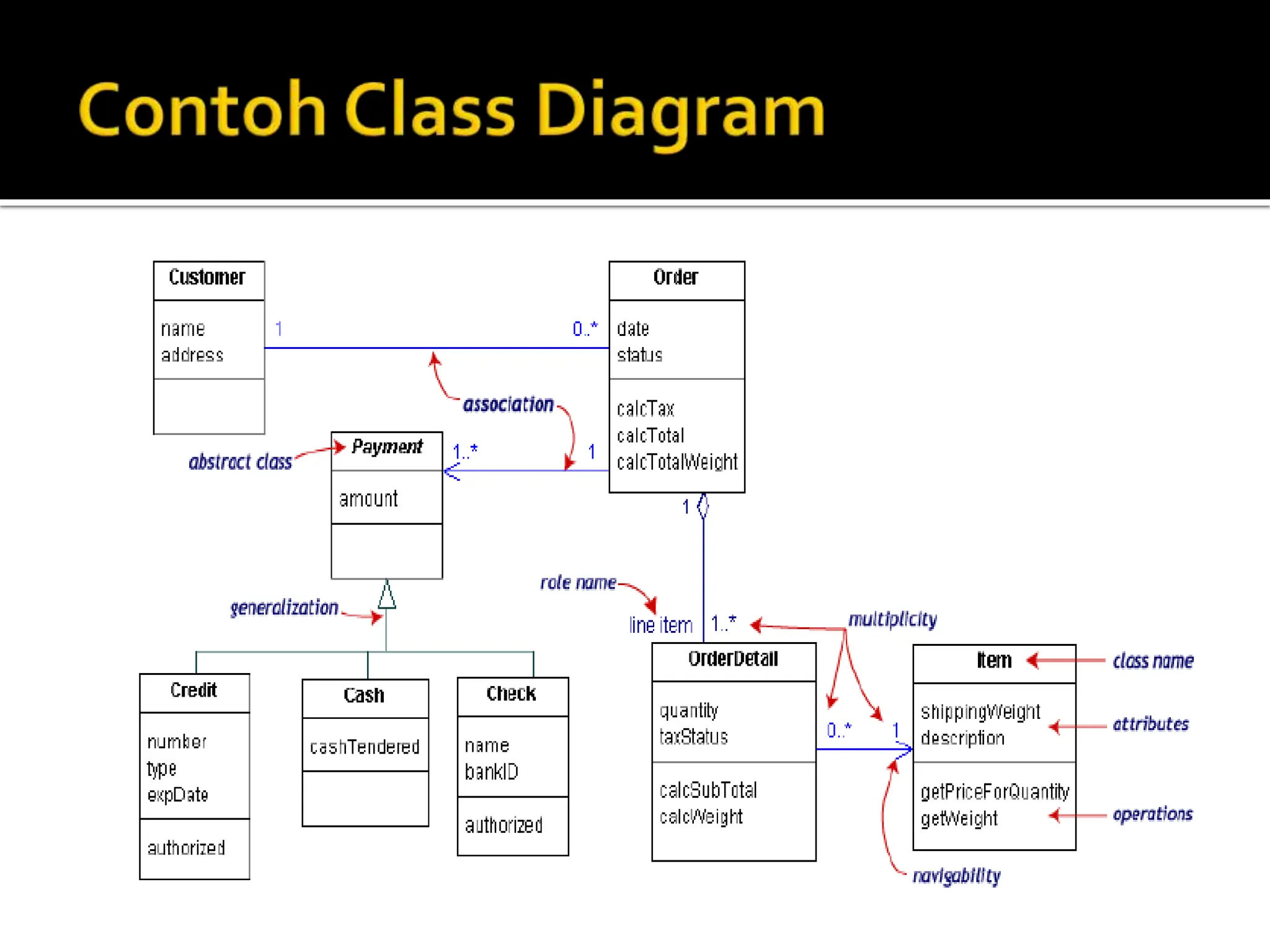 P6_Class-Diagram yang diperlukan untuk merancang .ppt