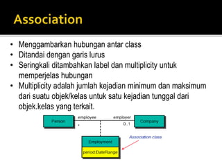 P6_Class-Diagram yang diperlukan untuk merancang .ppt