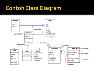 P6_Class-Diagram yang diperlukan untuk merancang .ppt