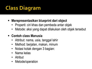 P6_Class-Diagram yang diperlukan untuk merancang .ppt