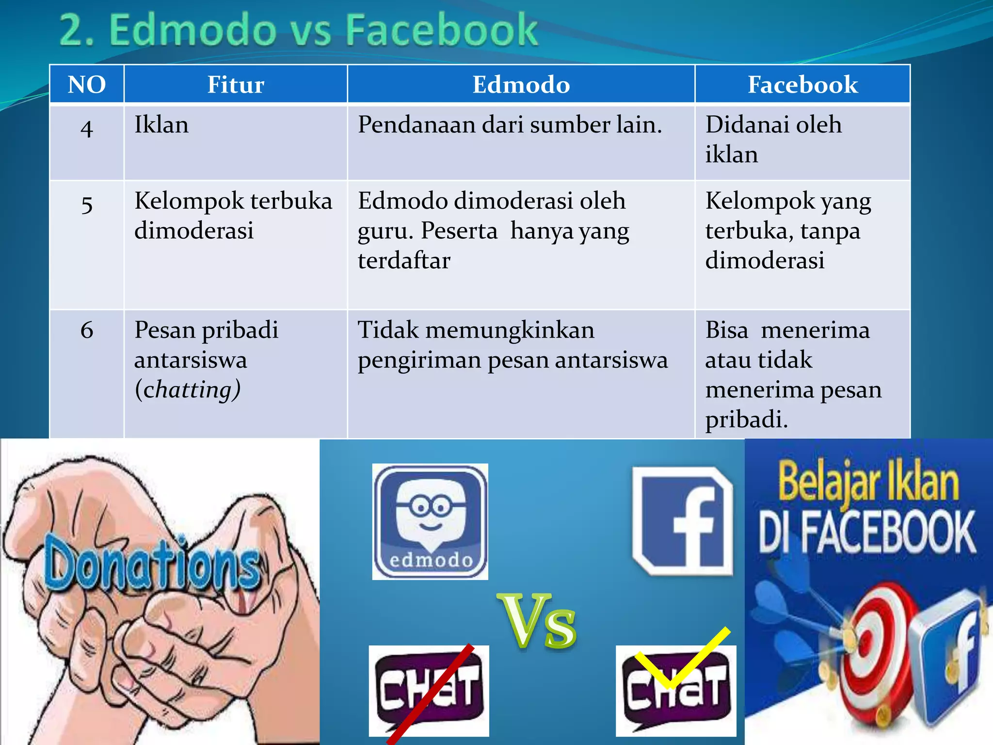 P6 Edmodo (Pengenalan).pptx