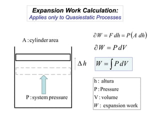 Expansion work for different processes | PPTX