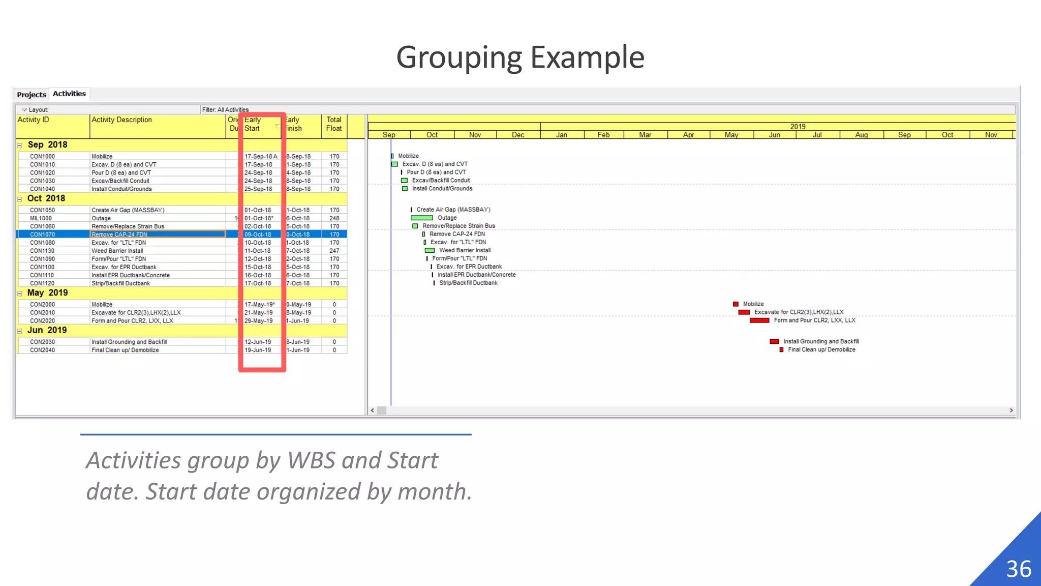 Setting up Filters & Layouts in P6 | PPT