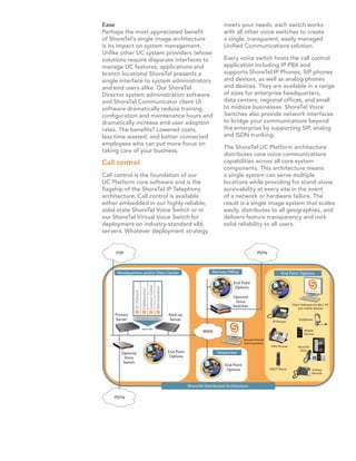 ShoreTel UC Solution Brief | Voyager Networks | PDF | Computer Software and Applications | Computing