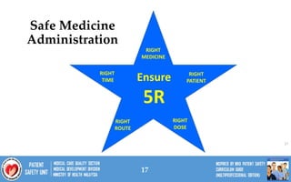 P6 MEDICATION SAFETY HOUSEMANSHIP MALAYSIA | PDF