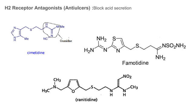 H2 receptor antagonists | PPTX