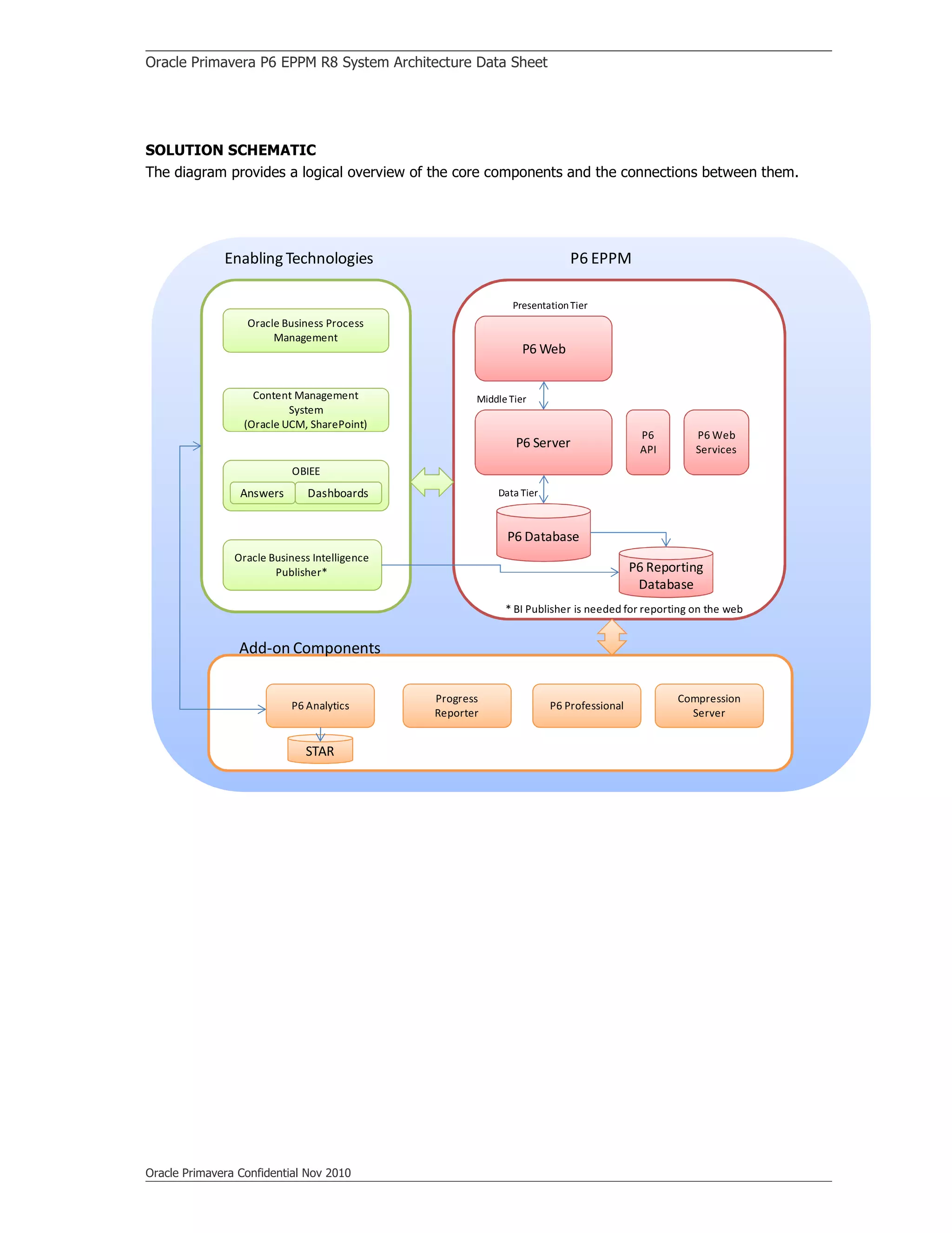 P6 system architecture data sheet r8 | PDF