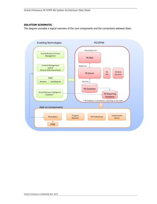 P6 system architecture data sheet r8 | PDF