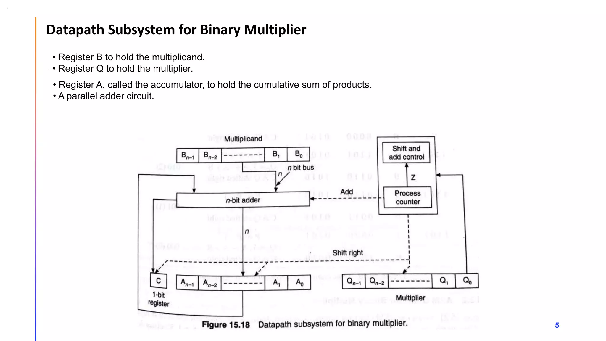 Binary multiplier | PPTX