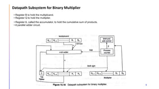 Binary multiplier | PPTX