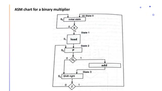 Binary multiplier | PPTX