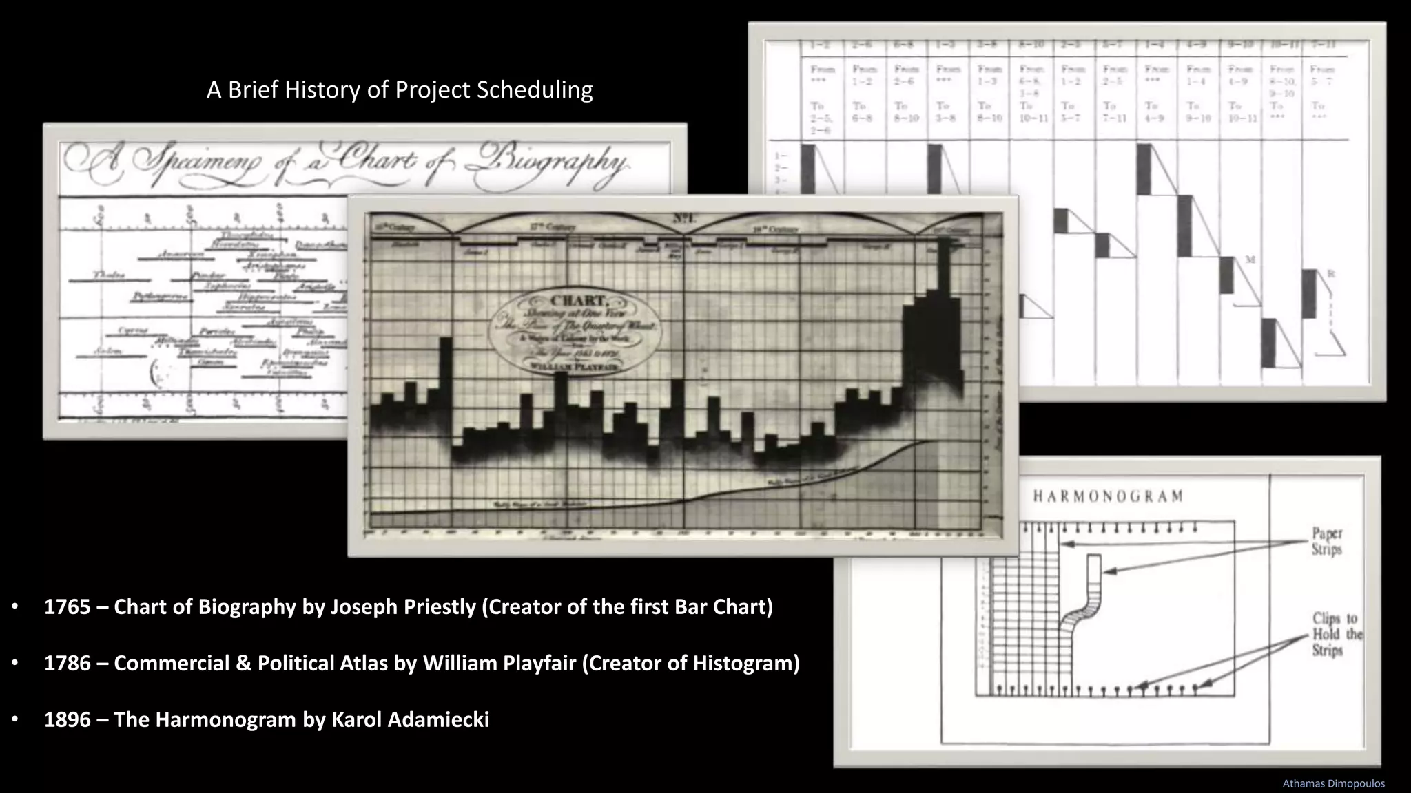 A Brief History of Project Scheduling | PPTX
