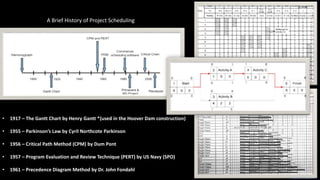 A Brief History of Project Scheduling | PPTX
