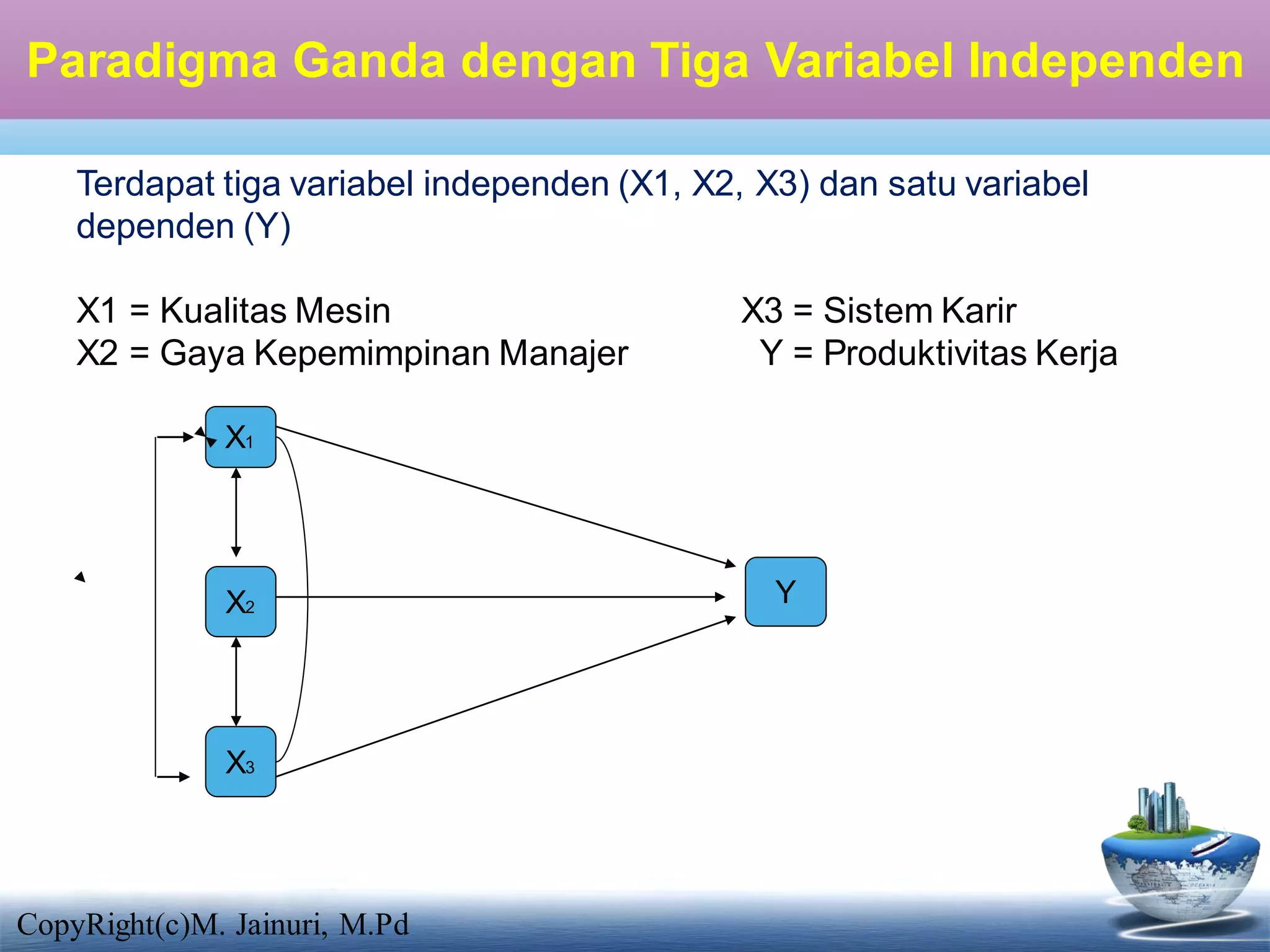 P6 variabel dan paradigma penelitian | PDF