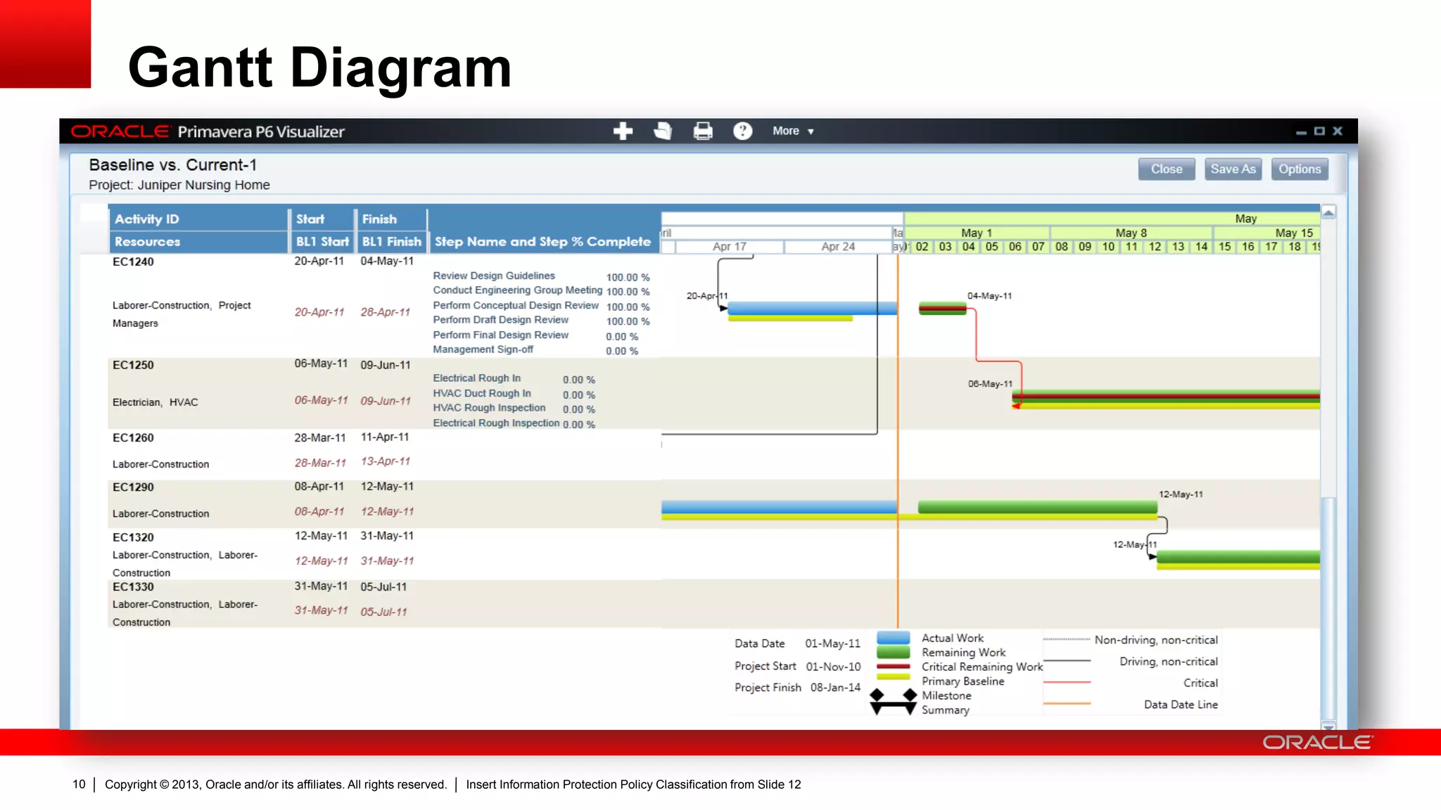 P6 visualizer interactive demonstration - Oracle Primavera P6 ...