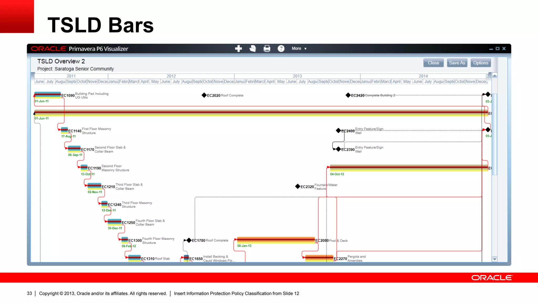 P6 visualizer interactive demonstration - Oracle Primavera P6 ...