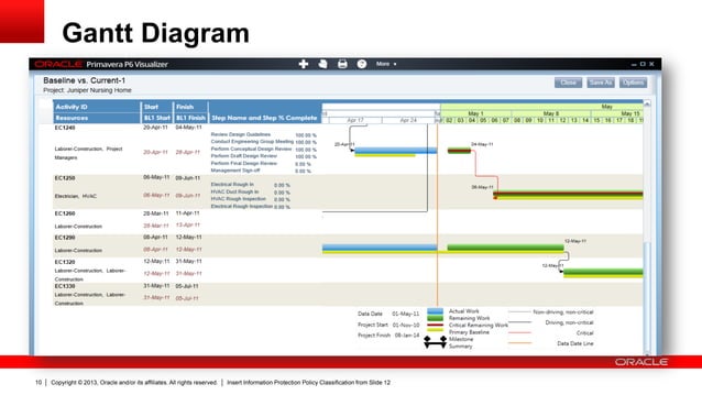 P6 visualizer interactive demonstration - Oracle Primavera P6 Collaborate 14