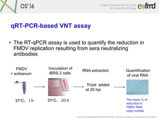 OS16 - 4.P4.a Development of Novel Virus Neutralization Assay Using QRT ...