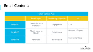 Email Marketing Campaign | PPT