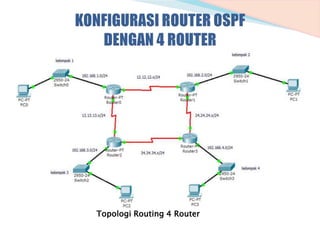 P7-ROUTING DINAMIS-OSPF.pptx