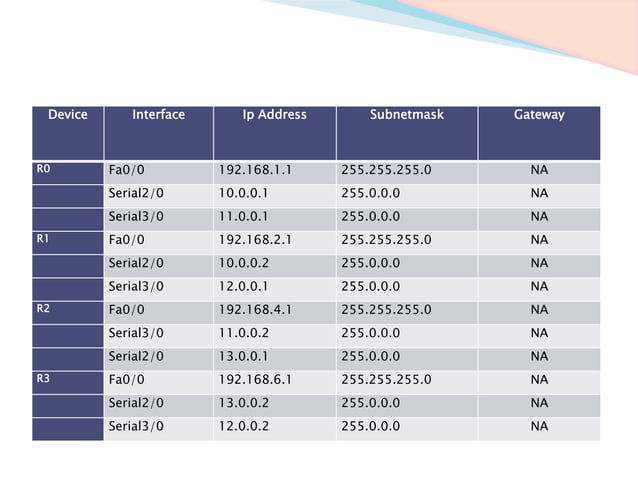 P7-ROUTING DINAMIS-OSPF.pptx
