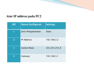 P7-ROUTING DINAMIS-OSPF.pptx