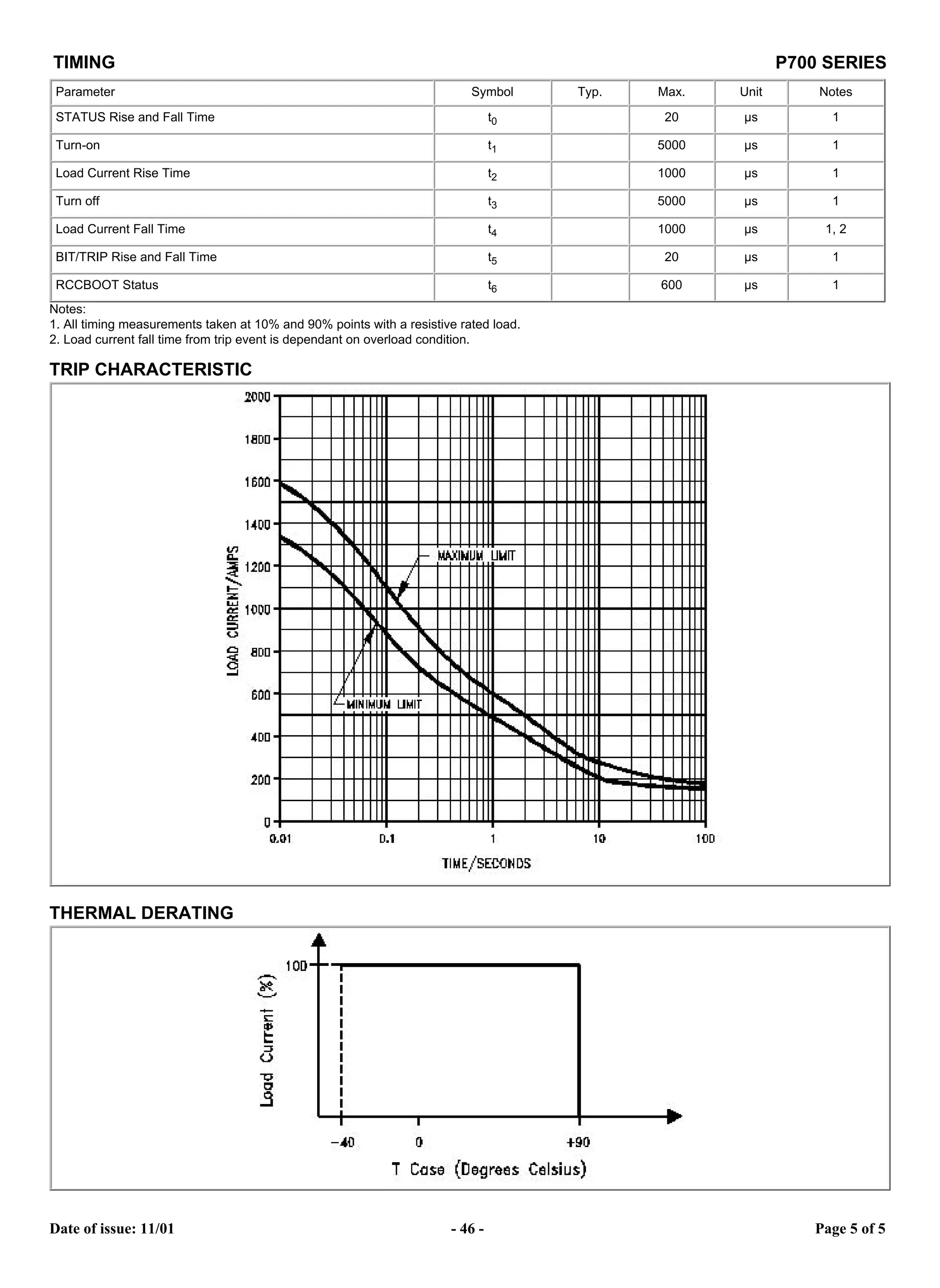 P700; 75-150A Programmable Power Controller | PDF