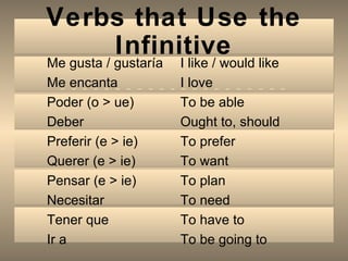 P71 verbswithinfinitives | PPT