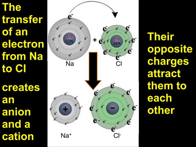 Lecture 7.2- Ionic Compounds | PPT
