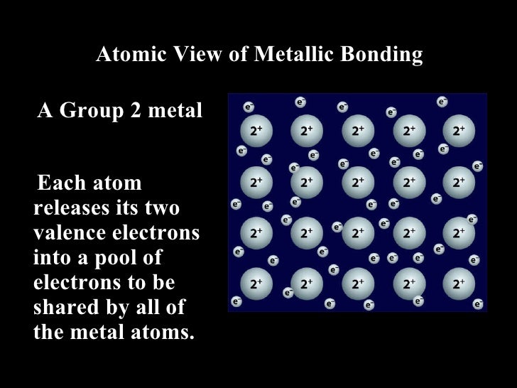 Lecture 7.3- Metallic Bonds