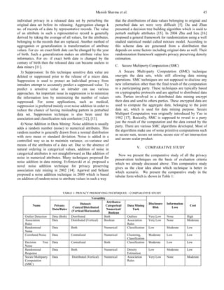 A Review Study on the Privacy Preserving Data Mining Techniques and Approaches | PDF