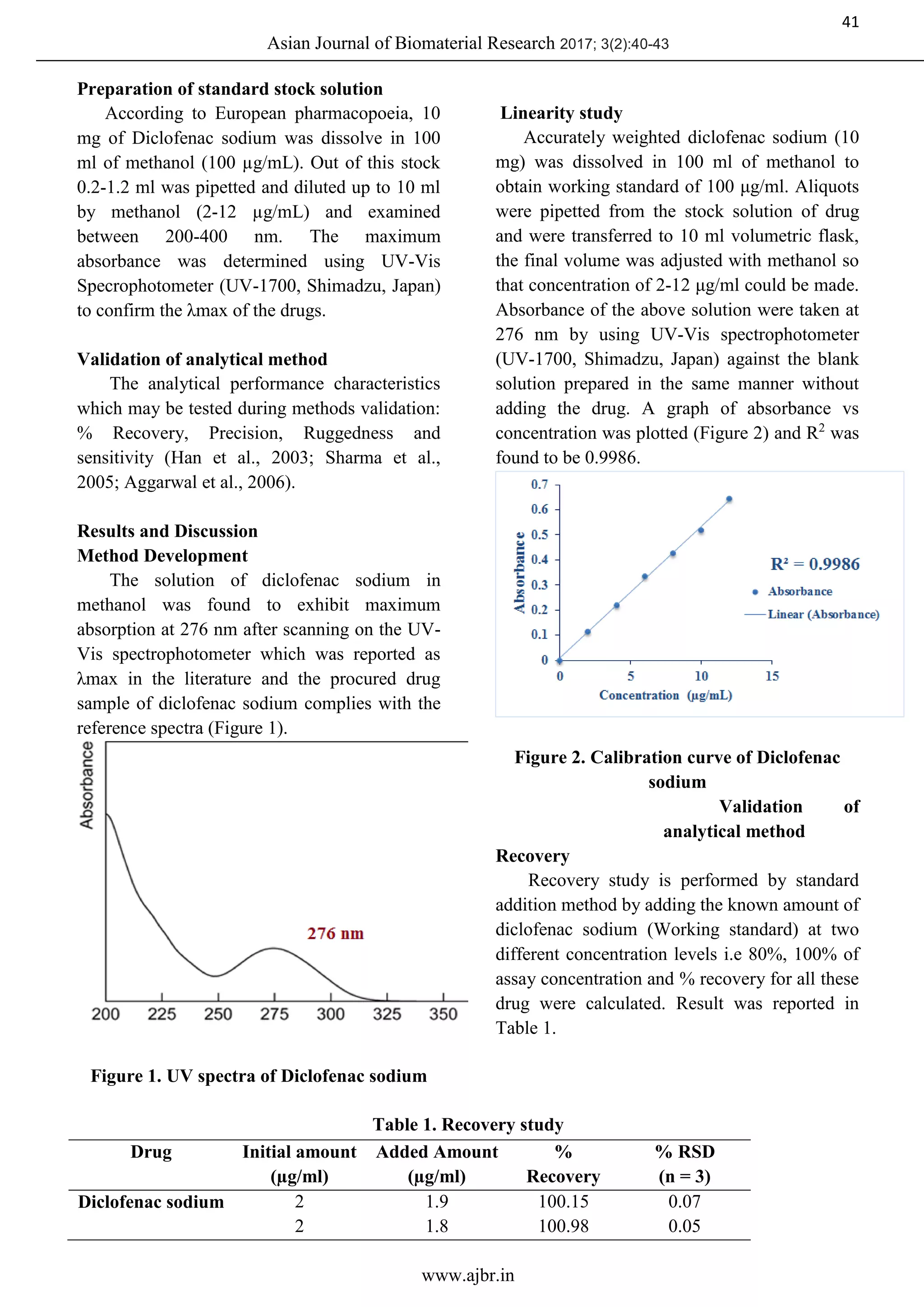 UV Spectrophotometric Method Development and Validation for Quantitative Estimation of ...