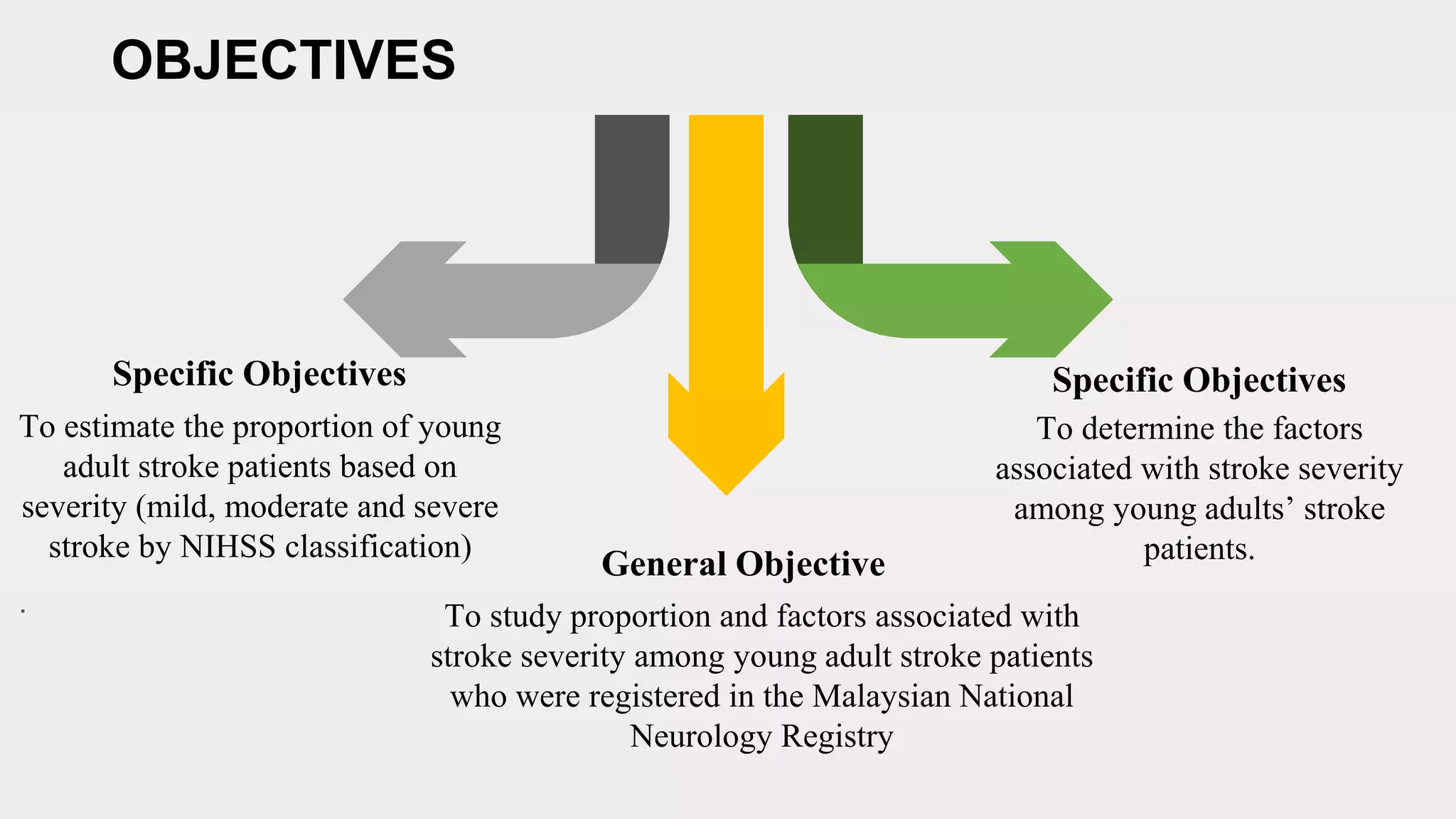 Associated Factors of Stroke Severity Among Young Adult Stroke Patients ...